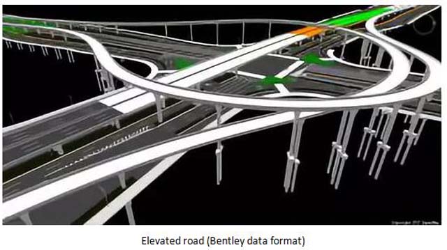 BIM+GIS Solutions - SuperMap GIS Software