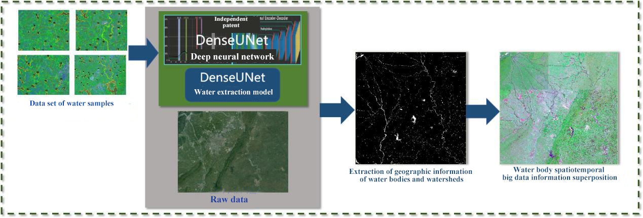 Natural Resource Overview and Solutions - SuperMap GIS Software