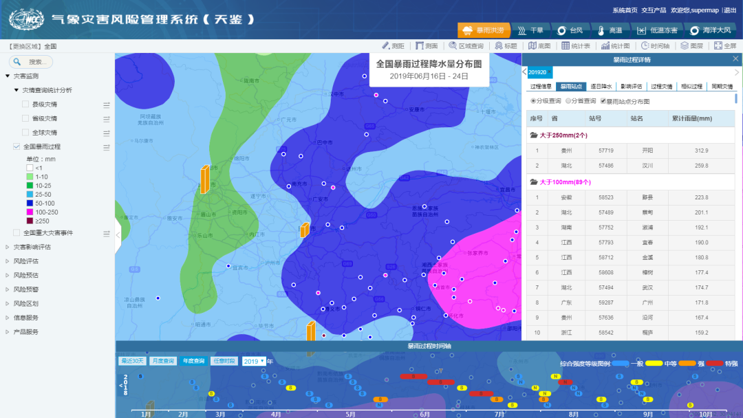 Natural Disasters Solutions - SuperMap GIS Software