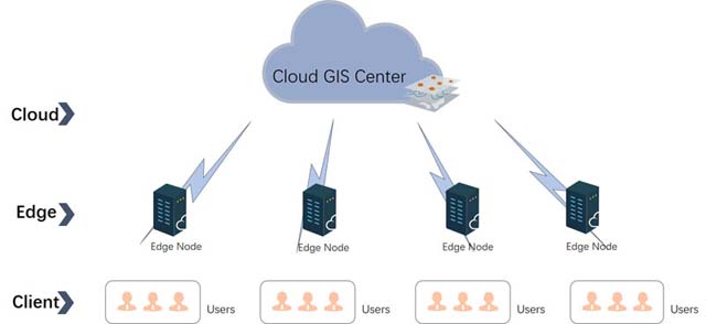 Edge GIS Server Overview and Features - SuperMap GIS 2023 - SuperMap GIS Software