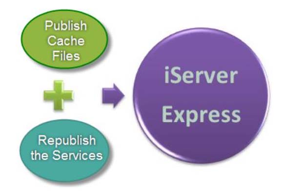 Articles - SuperMap GIS Software