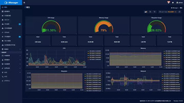 Articles - SuperMap GIS Software