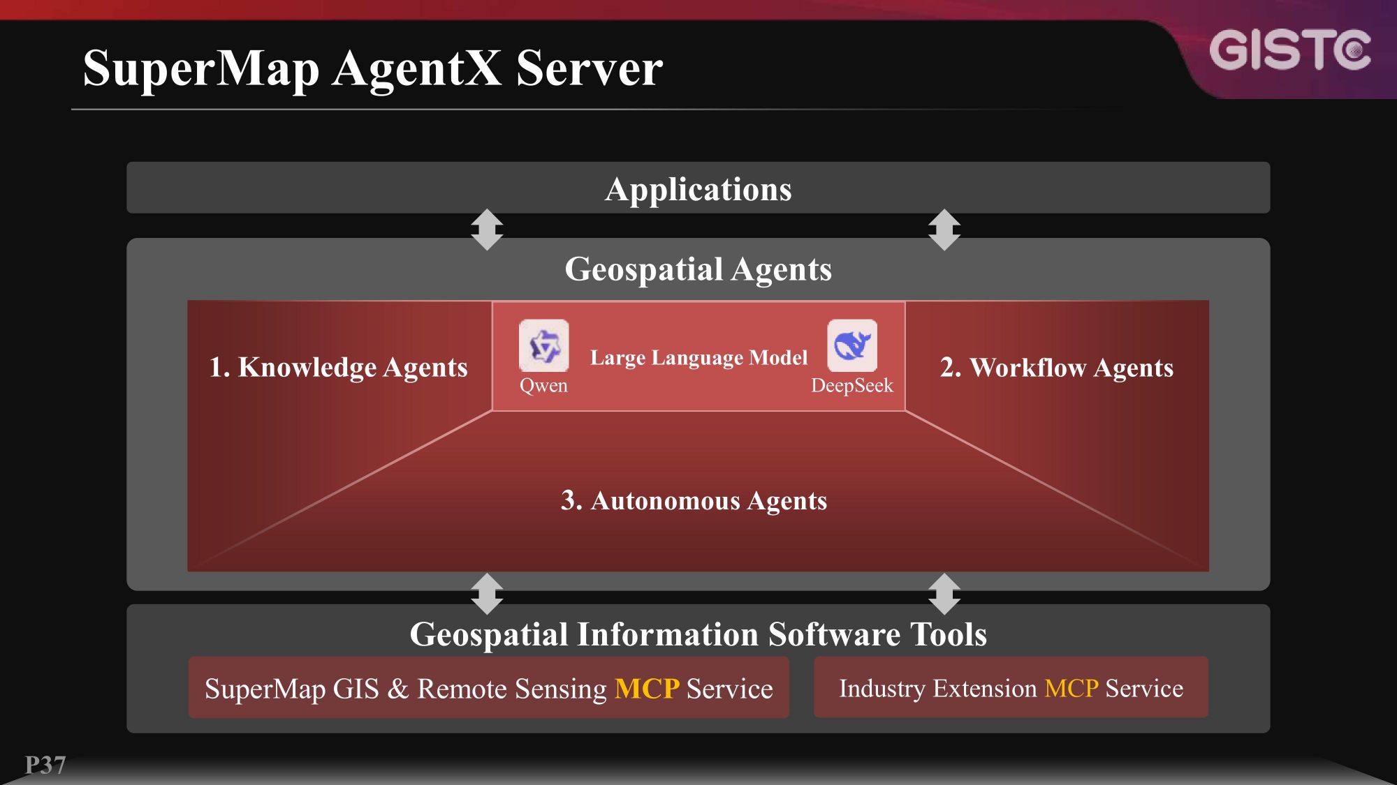 Song Guanfu: Exploring Geospatial AI Agent Technology, Redefining the GIS Application Paradigm ...