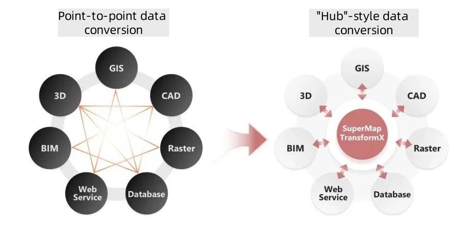 Articles - SuperMap GIS Software