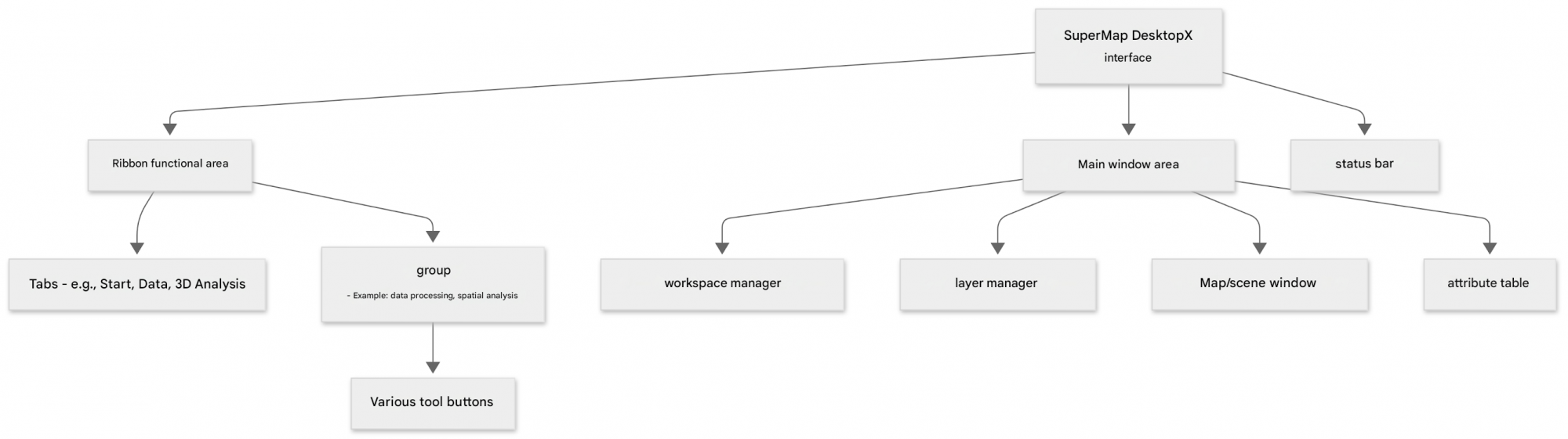 Learn in 5 minutes! What is the cross-platform GIS "SuperMap iDesktopX ...