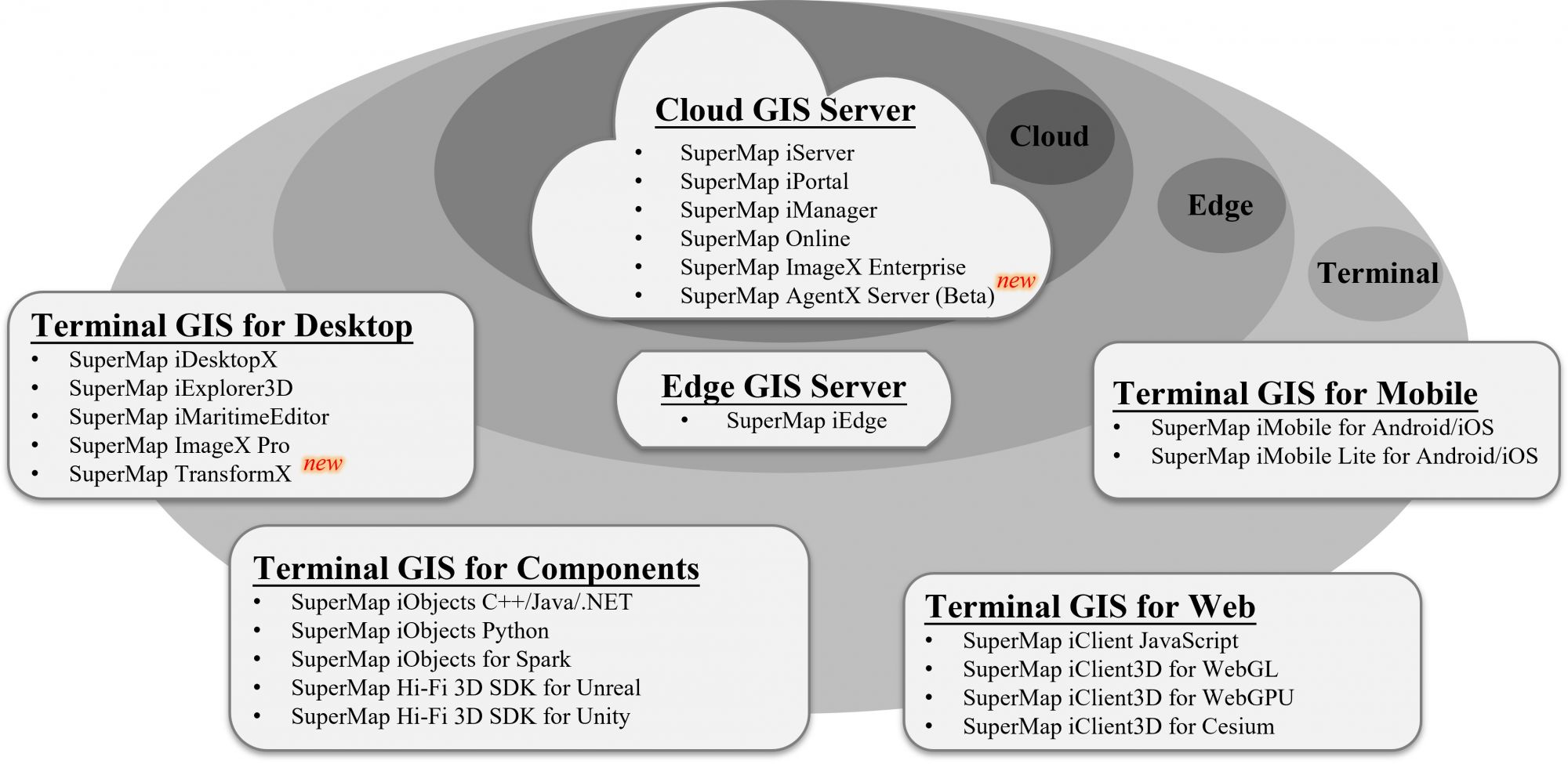 SuperMap GIS 2024 - SuperMap|超图软件